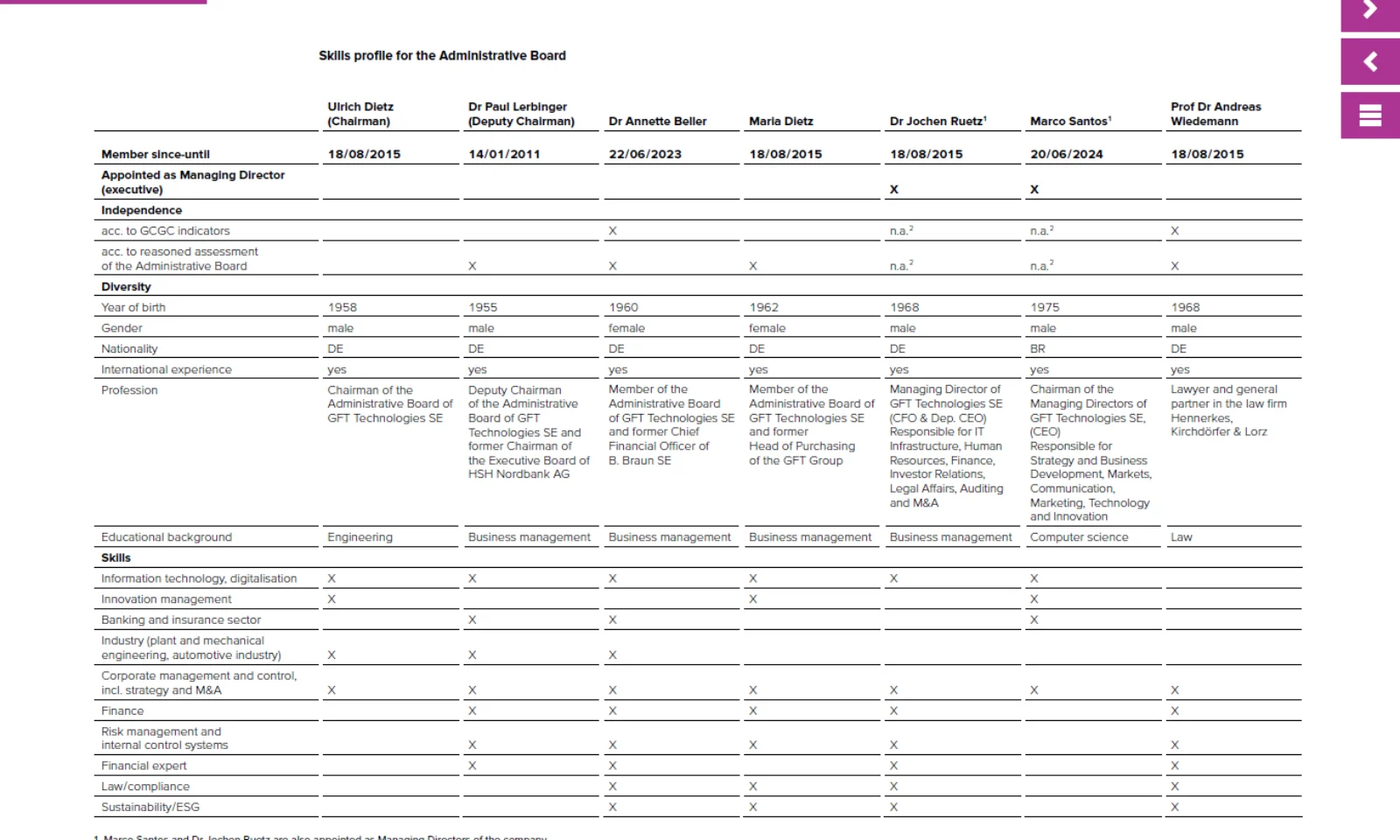 Administrative Board