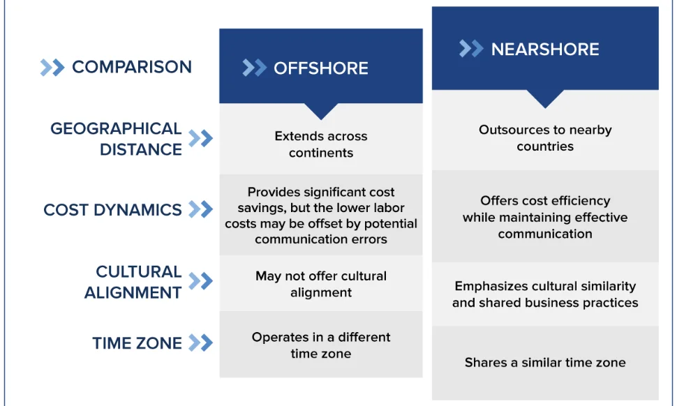 GFT Right Shore: Understanding nearshore outsourcing