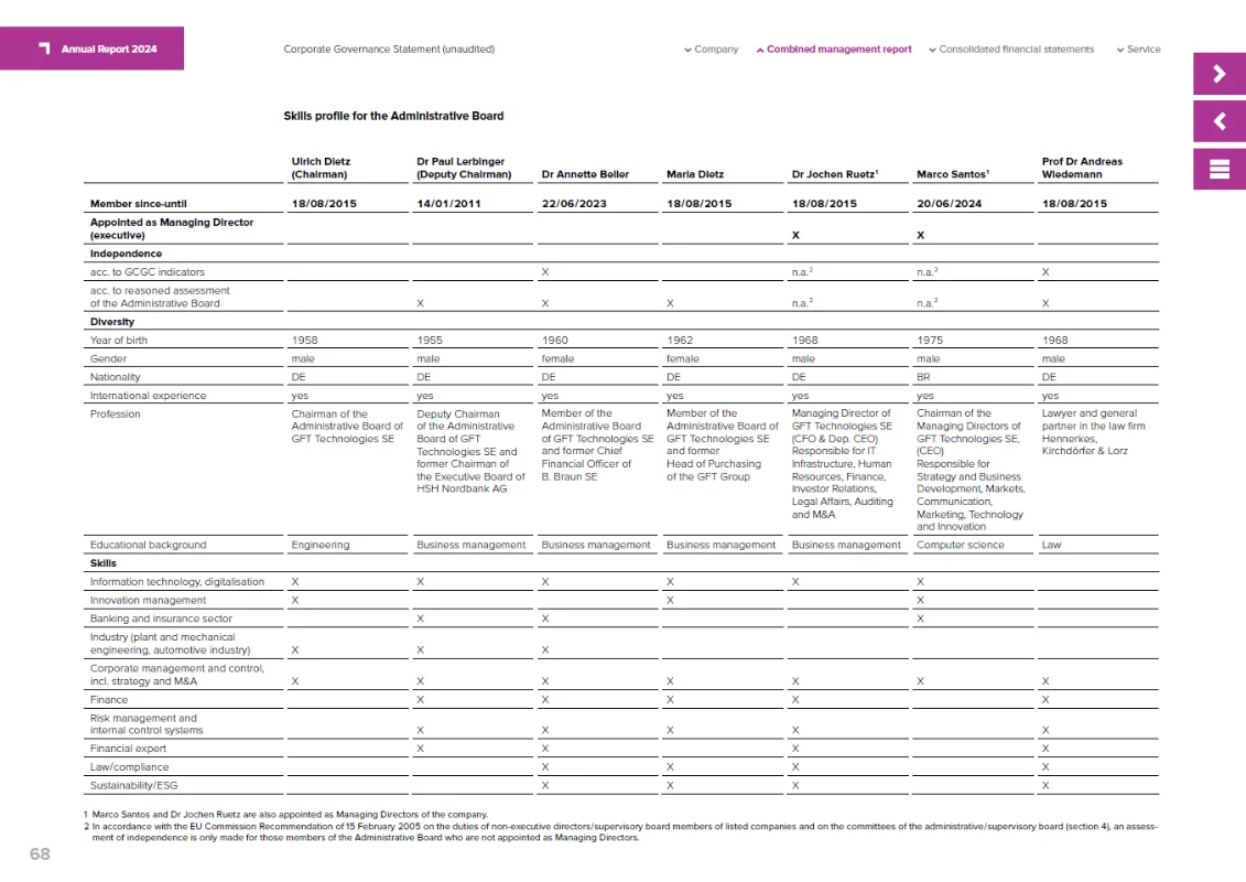 Administrative Board