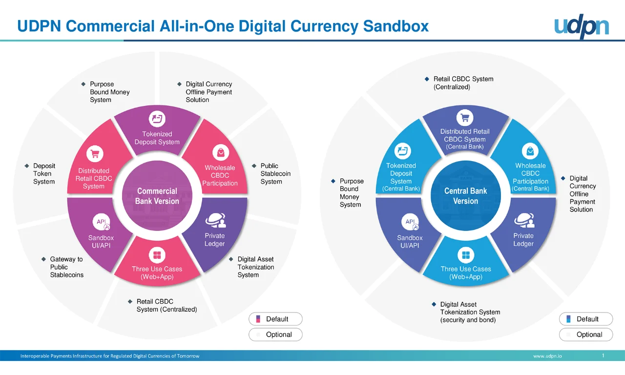 New UDPN Sandbox for all commercial and central banks